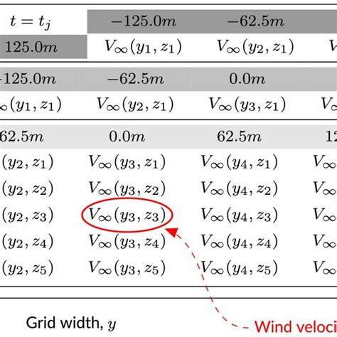 Coordinate System Transformation From Inertial To Body‐fixed Frame Download Scientific Diagram