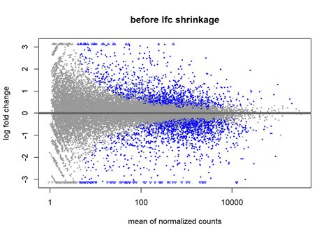 Rna Seq Overview Of Deseq2 Method