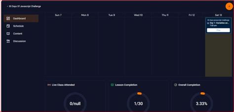 Avneesh Patel On Linkedin 30daysofjavascript Javascript Learningjourney Hiteshchoudhary