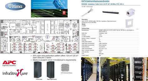 Structured Cabling System Ainonet