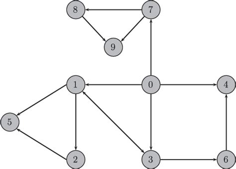 Figure From Cooperative Output Regulation Of Linear Multi Agent Systems By A Novel Distributed