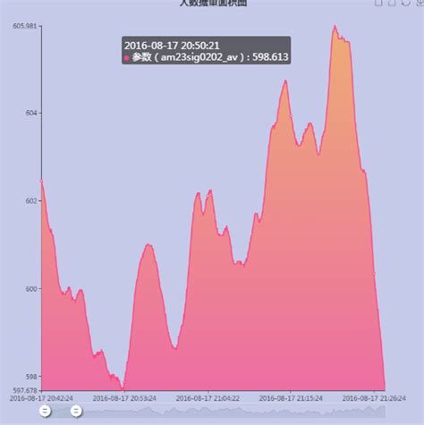 django echarts实现数据可视化 哈哈丶大傻瓜 博客园