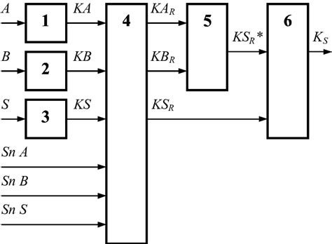The Error Detection Scheme Of Adder The Error Detection Scheme For