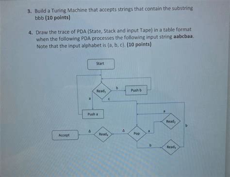 Solved Convert The Following FA Into A PDA Points Chegg Com