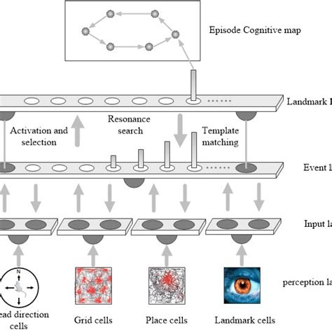 Fusheng Zha Phd Harbin Institute Of Technology Harbin Hit Research Profile