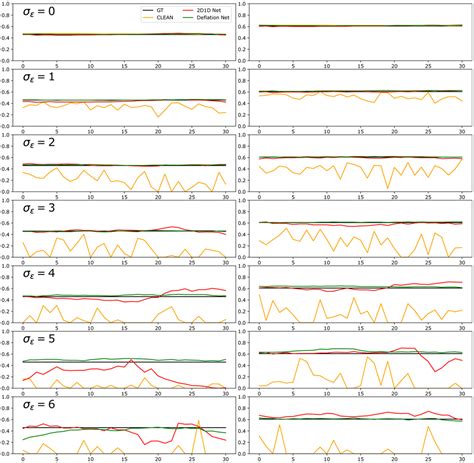 Deep Learning Based Deconvolution For Interferometric Radio Transient Reconstruction Astronomy