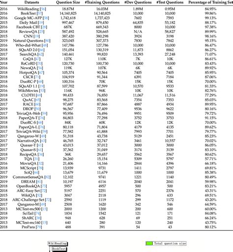The Question Set Size Of Machine Reading Comprehension Datasets Download Scientific Diagram