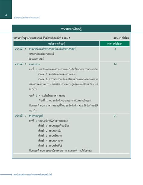 คู่มือ หนังสือเรียนสสวท พื้นฐานวิทยาศาสตร์ ม 2 ล 1 แชร์งานครู Teachers Sharing หน้าหนังสือ