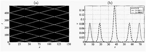 Y 00792 X 01305 Pseudocolor Plot Over Two Space Periods For 0 Download Scientific