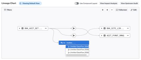 Use The Classic Lineage View — Alation User Guide
