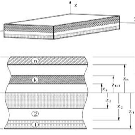 Developed Samples From Stir Casting Download Scientific Diagram