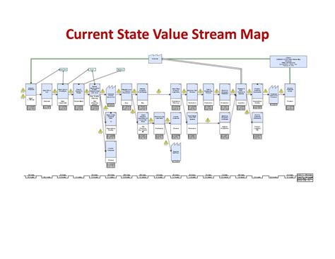 Current State Value Stream Map CURRENT STATE Value