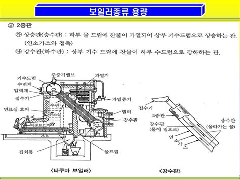 보일러 기초 두번째 연관 보일러 스테이 노통연관 보일러 수관 보일러 관류 보일러 주철제 보일러 특수 보일러 네이버 블로그