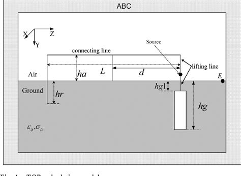 Figure 1 From Fdtd Modeling Of The Earthing Conductor In The Transient Grounding Resistance