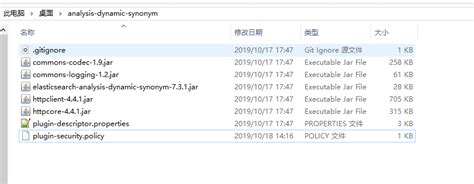 Elasticsearch 中文分词插件synonym Analysis Csdn博客