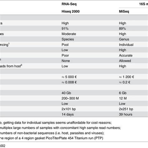 Flow Chart Of The NGS Approaches Used For Bacteria Detection RNA Download Scientific Diagram