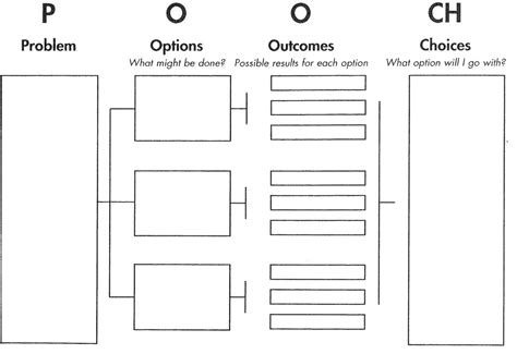 Brain Dump Template Artofit