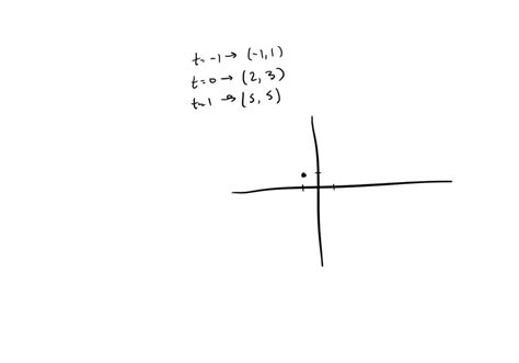 Solveda Sketch The Curve By Using The Parametric Equations To Plot
