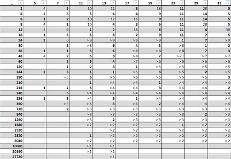 Recreational Mathematics Prove That In Any Base The Number Of Digits