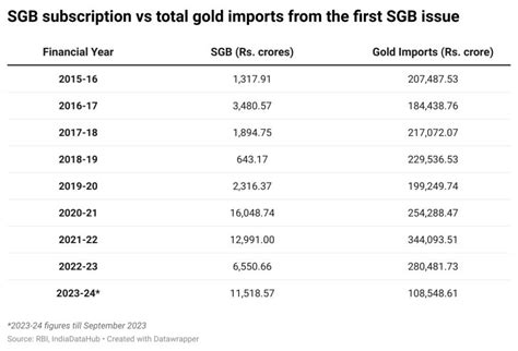 Sunil Thacker On Linkedin Interesting Positive Set Of Data Gold Getting More Formalized Is An