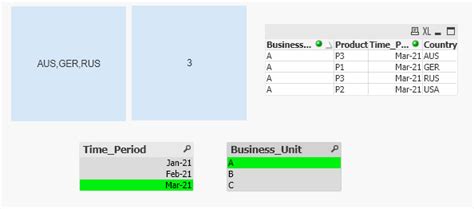 Solved How To Count New Values Havent Appeared In Histo Qlik Community 1870127