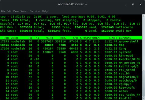 CLI Simple Guide To View Processes In Linux NoobsLab Eye On