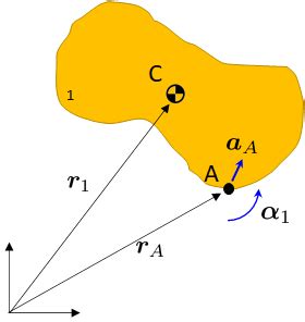 Classical Mechanics Torque About An Accelerating Pivot Physics Stack Exchange
