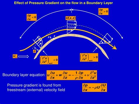 Ppt Effect Of Pressure Gradient On The Flow In A Boundary Layer Powerpoint Presentation Id