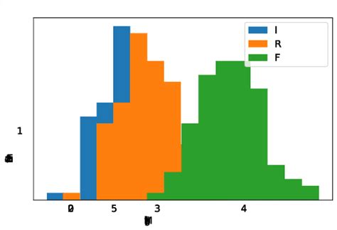 Monte Carlo Simulations — Rocketpy 170 Documentation