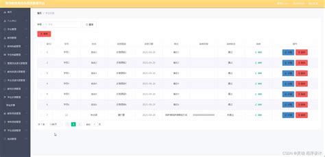 Springboot Java Php Node Python Csdn