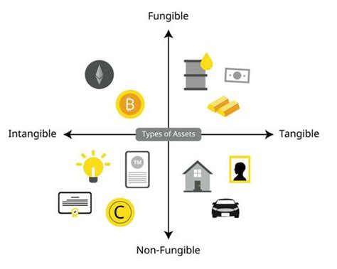 Intangible Assets Vector Art Icons And Graphics For Free Download