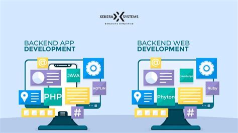 Backend Development Know The Basics Of Web And App Development By Ca Medium
