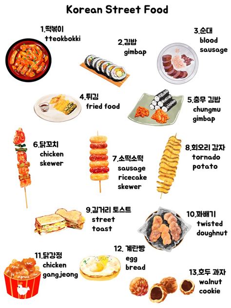 Korean Street Food Poster For Sale By Creativerinart In 2024 Best Korean Food Food