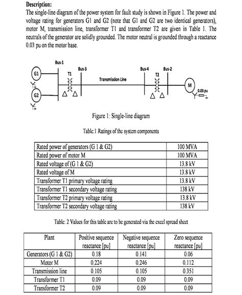 solved power system analysis and control