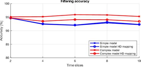 Figure 5 From A Brain Inspired Hierarchical Reasoning Framework For