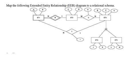 Map The Following Extended Entity Relationship Eer Diagram To A