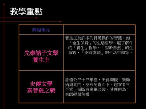 授課教師鄭亞薇 學 生數媒一A 陳俋潔 學 號 ppt download