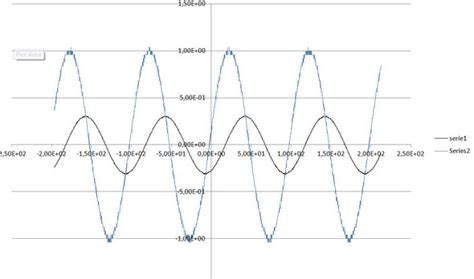 Csv Datei Plotten Computer Informatik Elektrotechnik