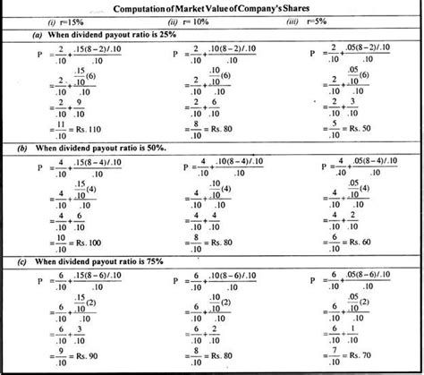 Dividend Policy In Practice With Calculations