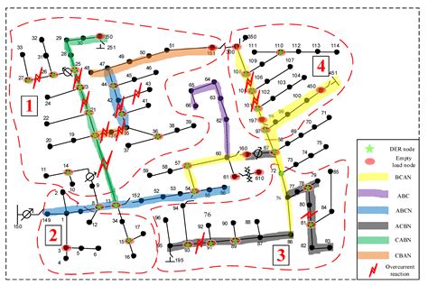Data Driven Fault Localization In Distribution Systems With Distributed Energy Resources