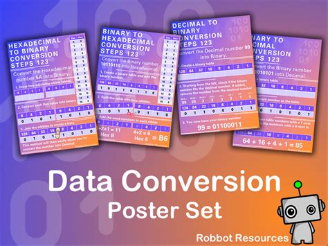 Computer Science Data Conversion Poster Set Teaching Resources