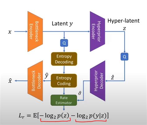questions regarding neural rate estimator · issue 1 · intellabs spic