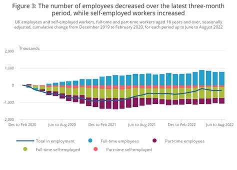 Employment In The Uk Office For National Statistics