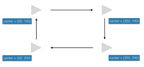 一萬小時．ios App學習：關於動畫二 Xcode 73 Swift 22 By Mikewu Medium