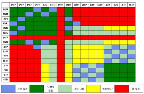 Mbti 성격유형검사 궁합 Naver Ads 3