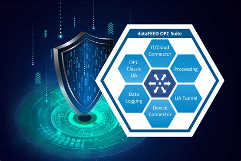 Softing Industrial Erweitert Datafeed Opc Suite Neue