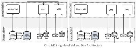 Citrix Infrastructure Design Diagram Citrix Xendesktop Archi