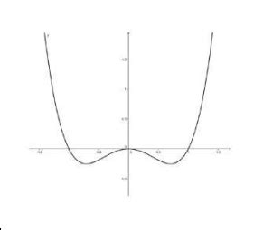 fonctions à une seul variable Flashcards Quizlet