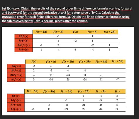 Solved Let F X Xe∧x Obtain The Results Of The Second Order