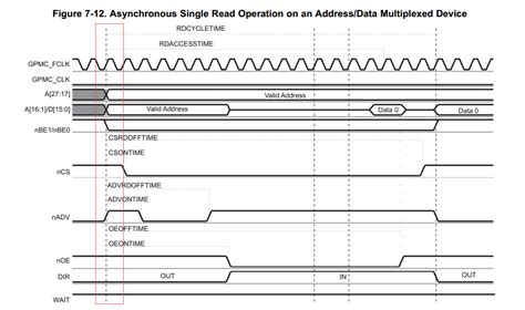 Am335x Pin Mux Issue Processors Forum Processors Ti E2e Support